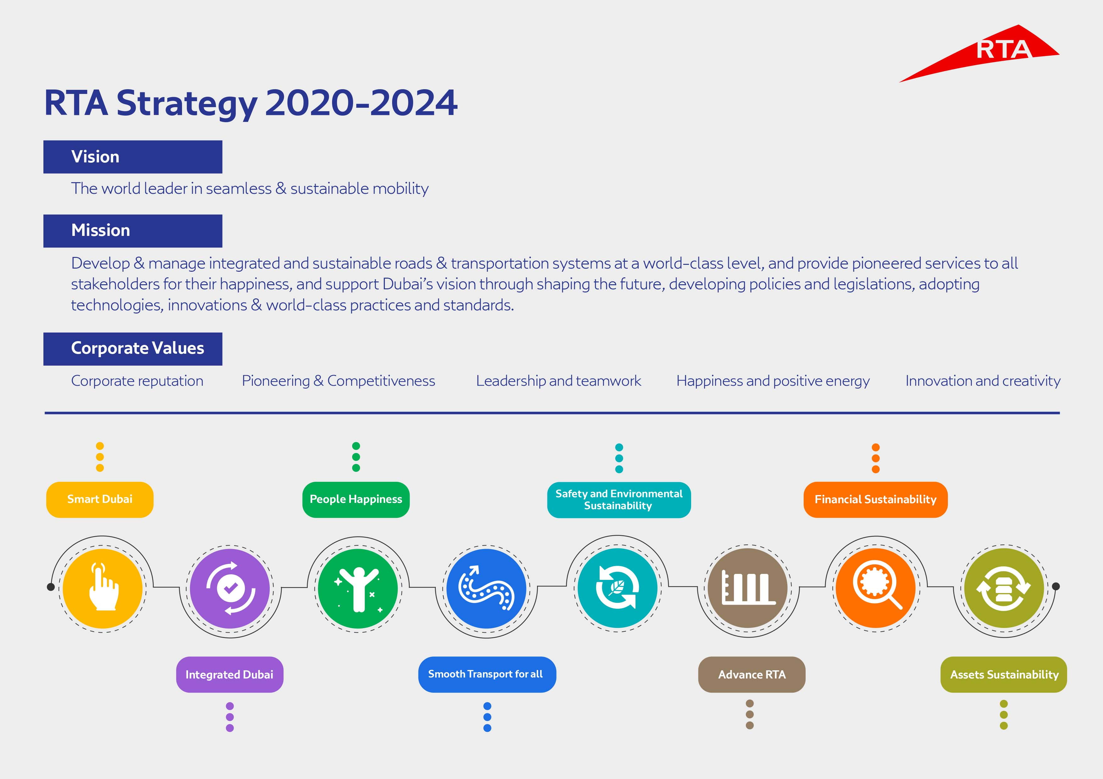 RTA aligns its vision, strategic plan with UAE Centennial 2071
