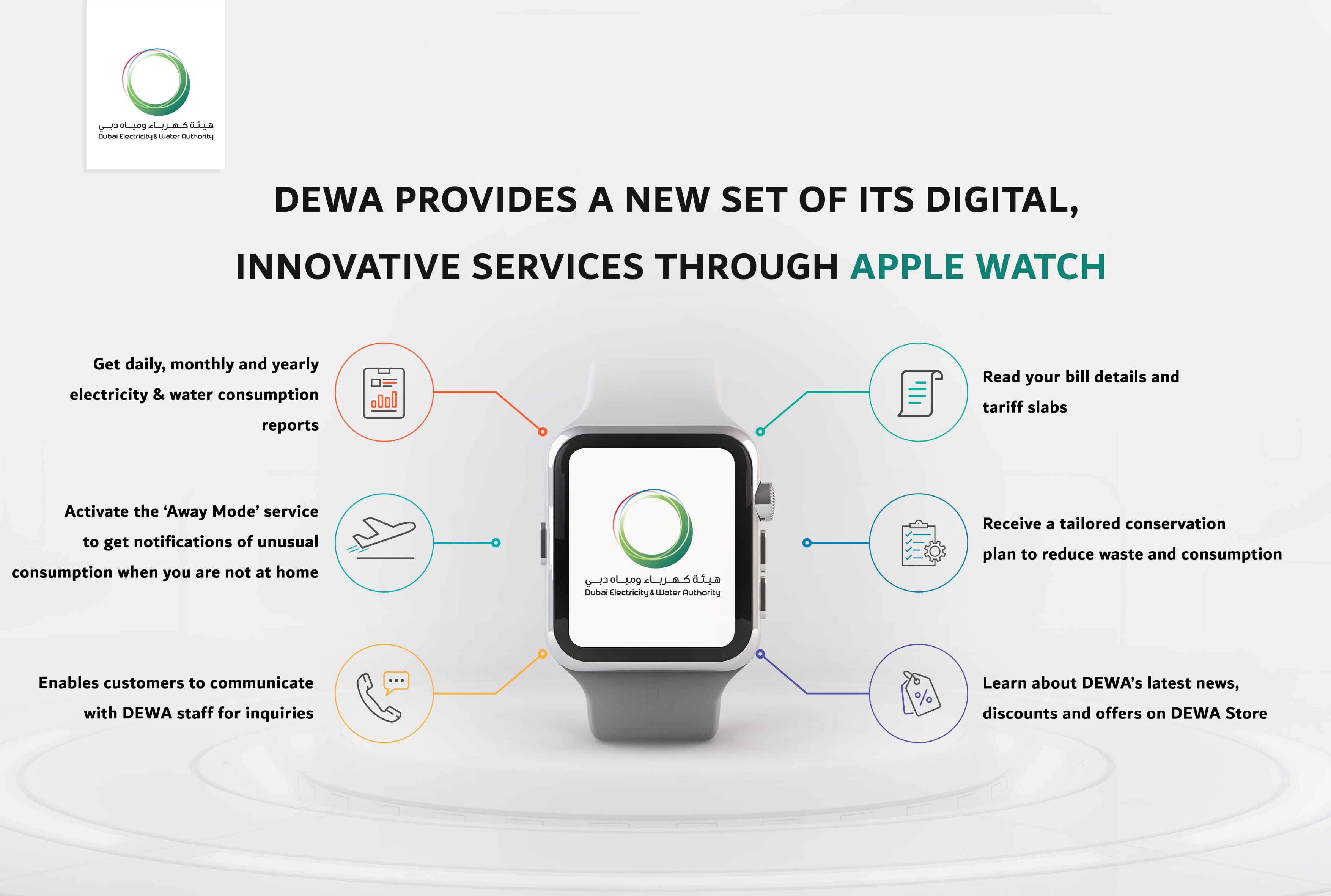 DEWA Adds a New Digital Initiative