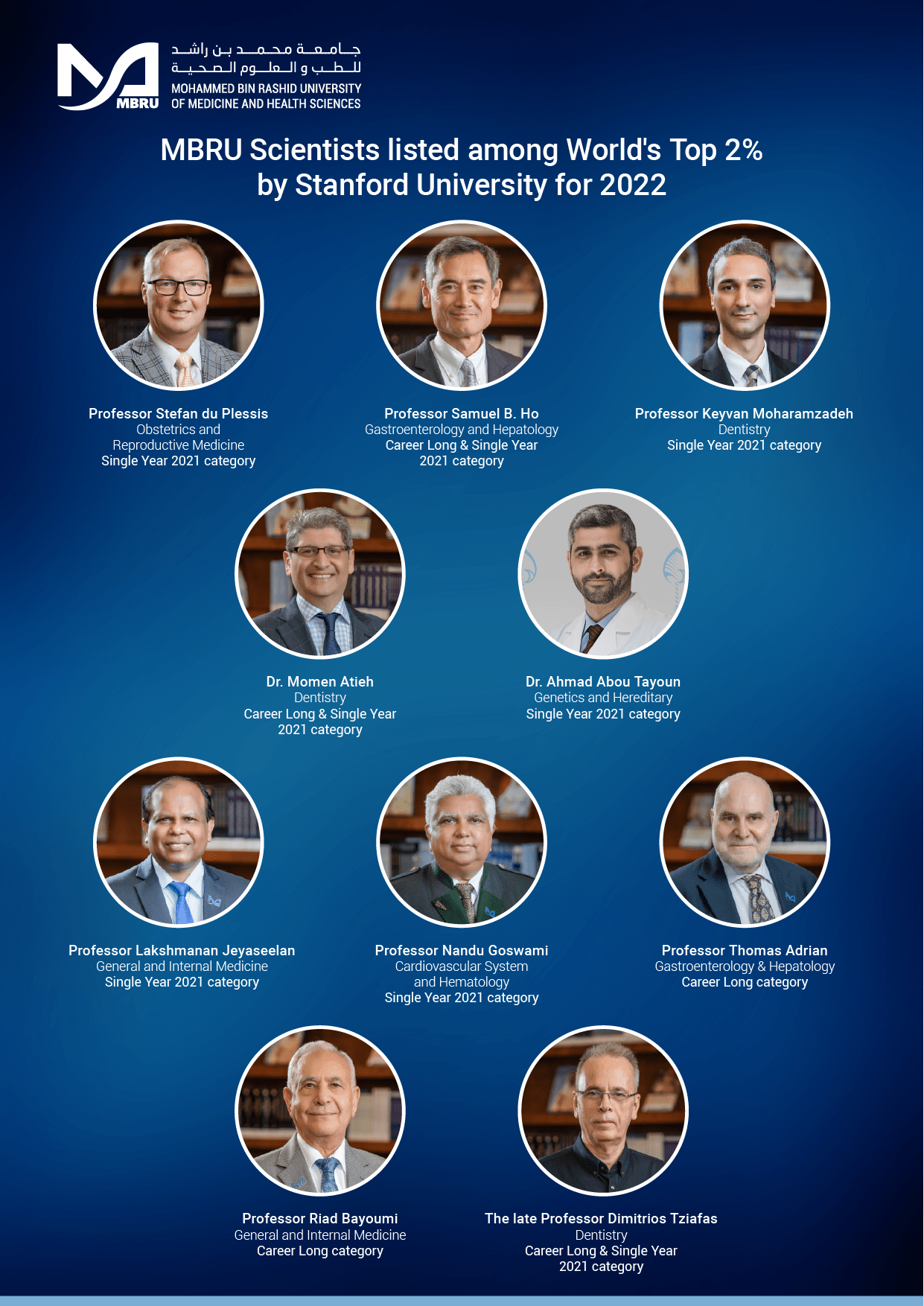 9 MBRU scientists ranked among world's top 2%